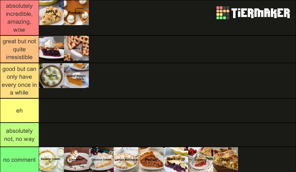 Types of Pie Tier List (Community Rankings) - TierMaker