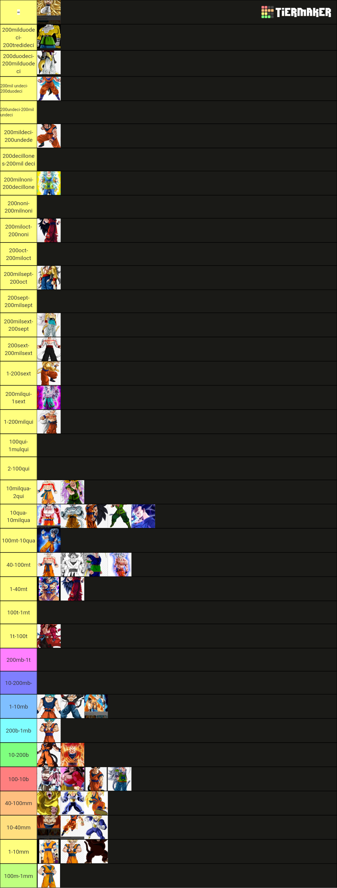 Goku all form Tier List (Community Rankings) - TierMaker