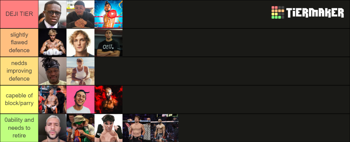Updated YouTube Boxing (Aug 27th 2022) Tier List (Community Rankings ...