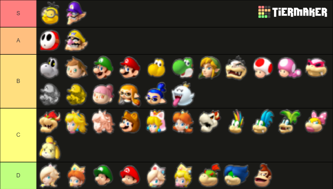 Mario Kart 8 Deluxe Characters Tier List (Community Rankings) - TierMaker