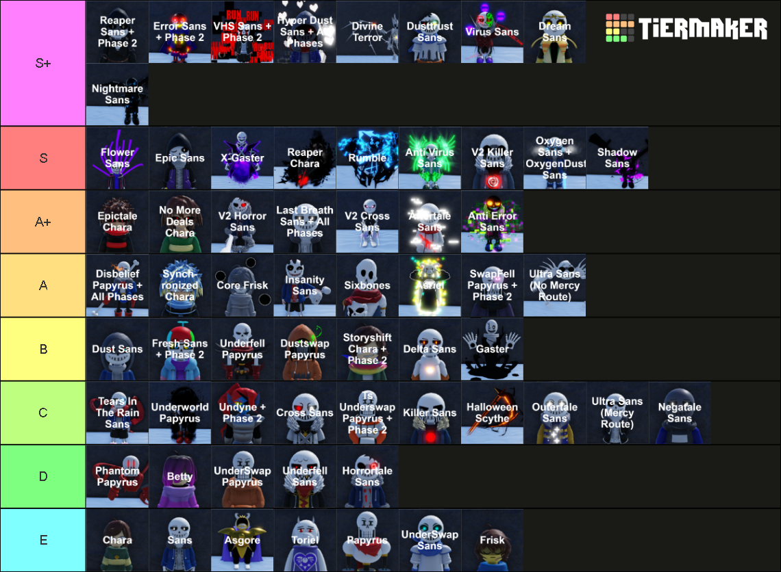 Undertale: Timeline Collapse Characters Tier List (Community Rankings ...
