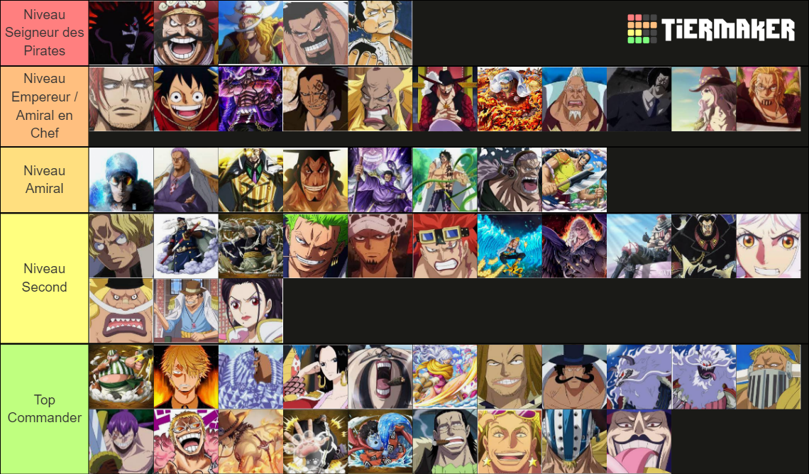 One Piece Strongest Characters Tier List (Community Rankings) - TierMaker One Piece Strongest Characters Tier List (Community Rankings) - TierMaker