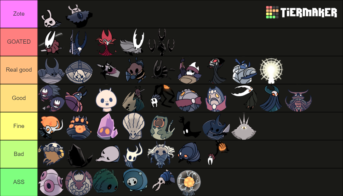 Hollow Knight Bosses Tier List (Community Rankings) - TierMaker