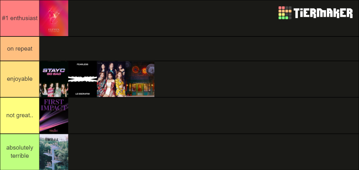 4th gen gg debuts 😁 Tier List (Community Rankings) - TierMaker