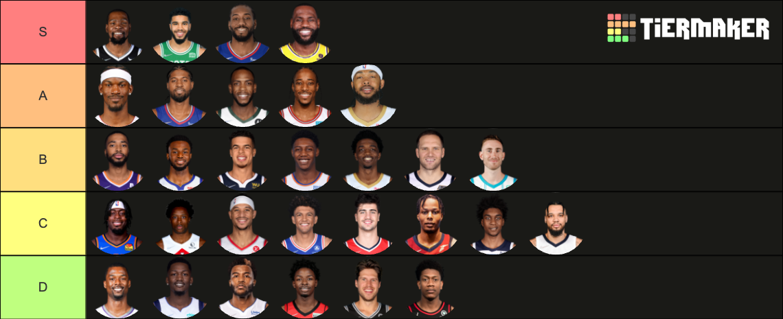 NBA Top 30 Small Forwards 2022-23 rankings Tier List (Community ...