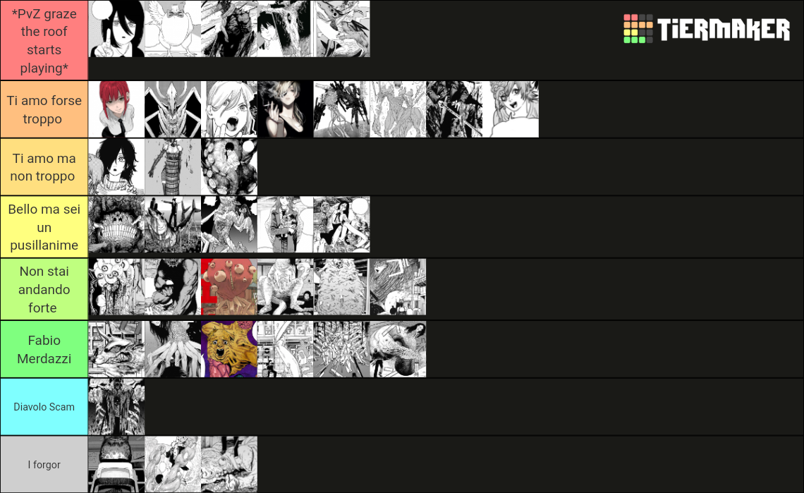 Chainsaw man devils. Tier List (Community Rankings) - TierMaker
