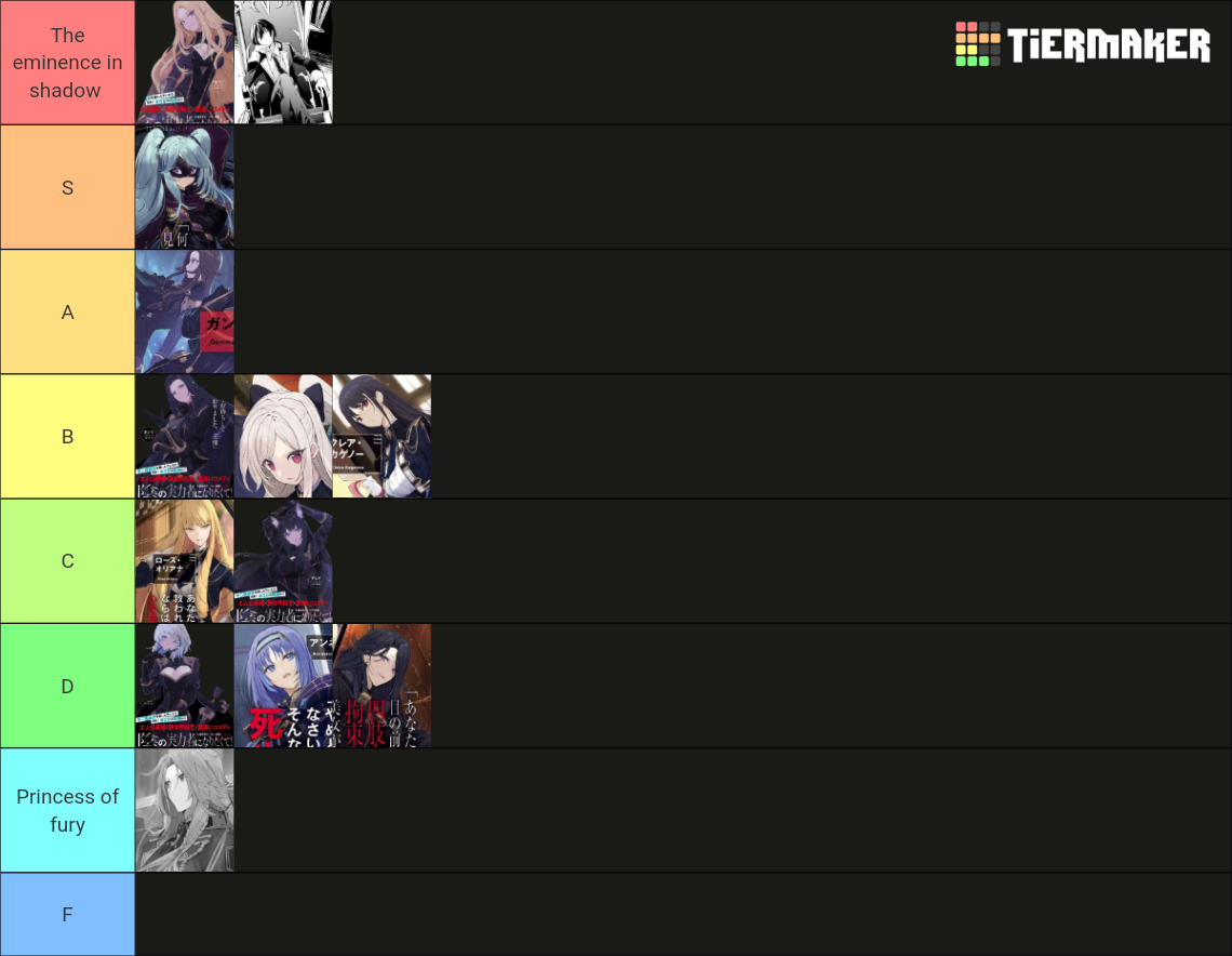 The Eminence in Shadow Characters Tier List (Community Rankings) - TierMaker