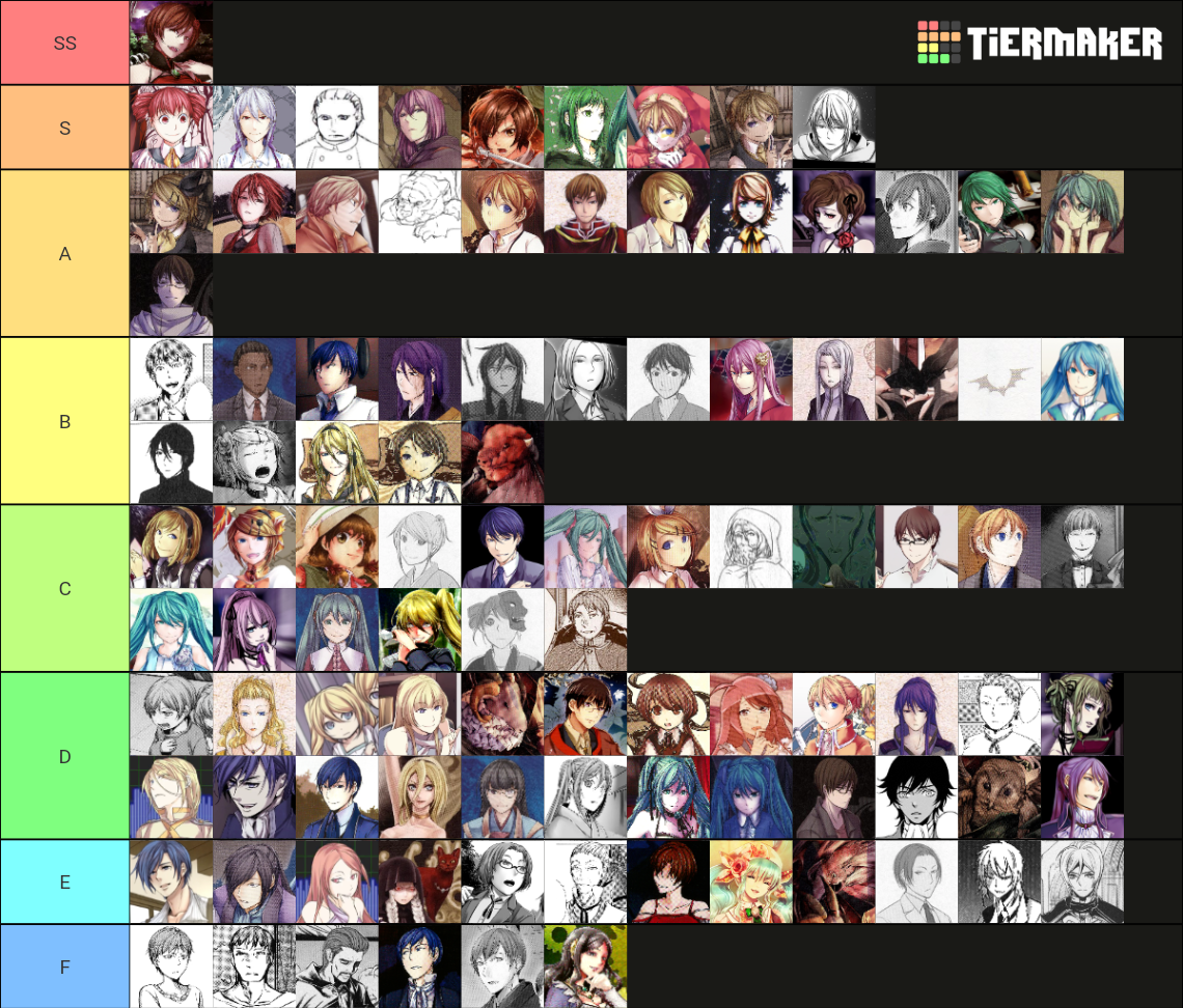 Evillious Chronicles Characters Tier List (Community Rankings) - TierMaker