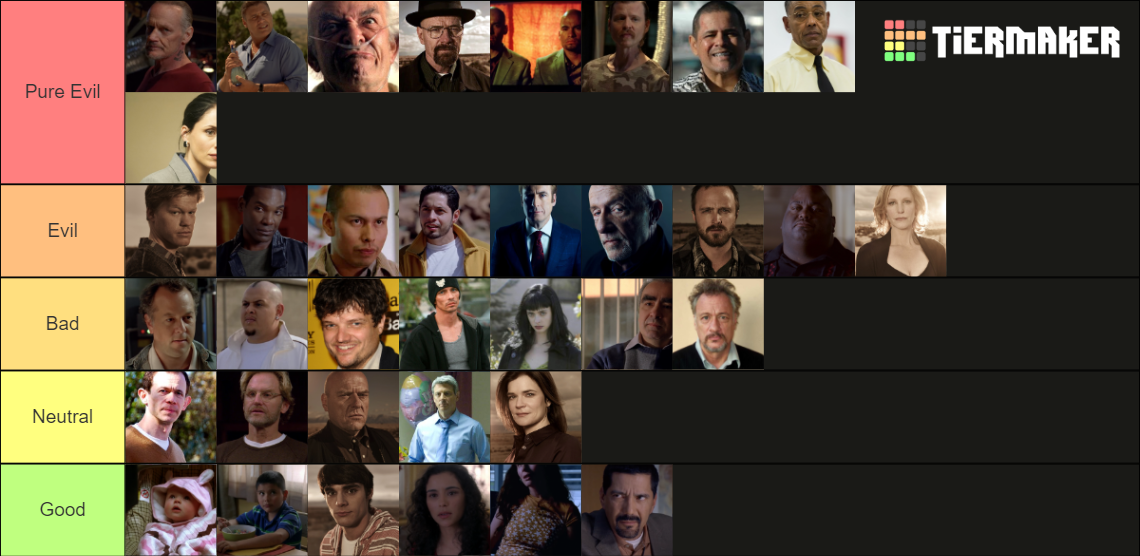 Breaking Bad Moral Alignment Tier List (Community Rankings) - TierMaker