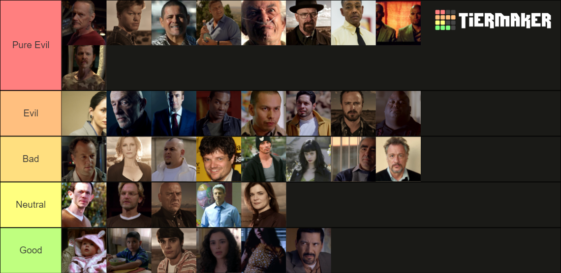 Breaking Bad Moral Alignment Tier List (Community Rankings) - TierMaker