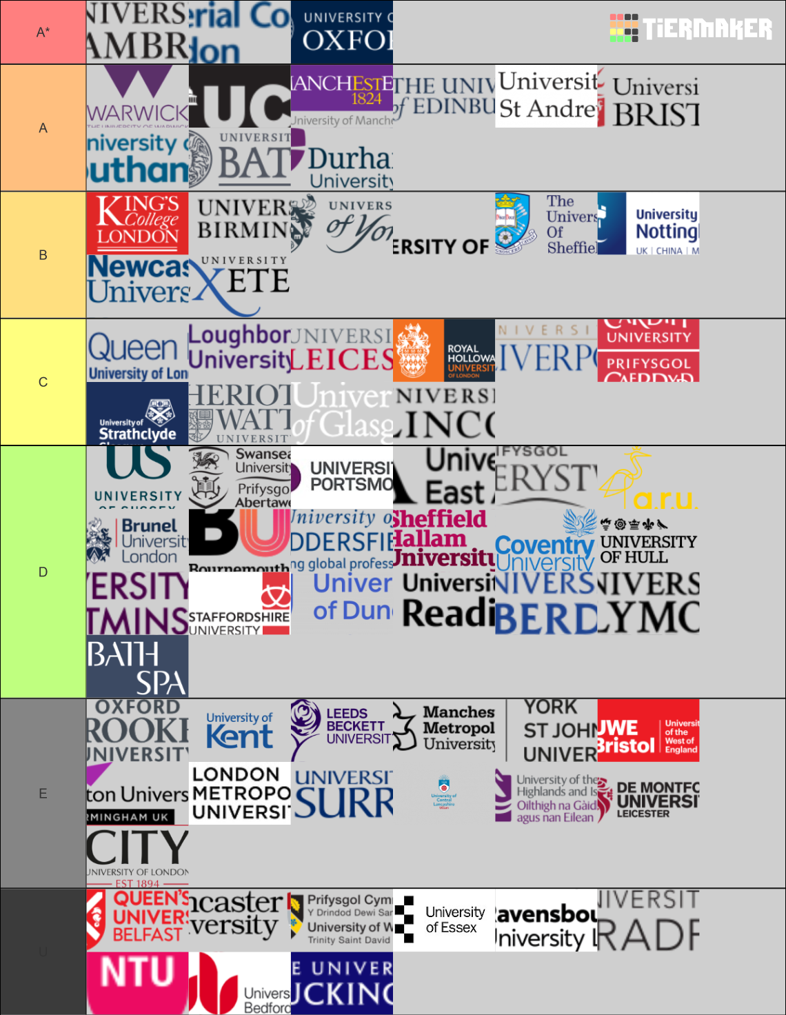 UK CS uni Tier List (Community Rankings) - TierMaker
