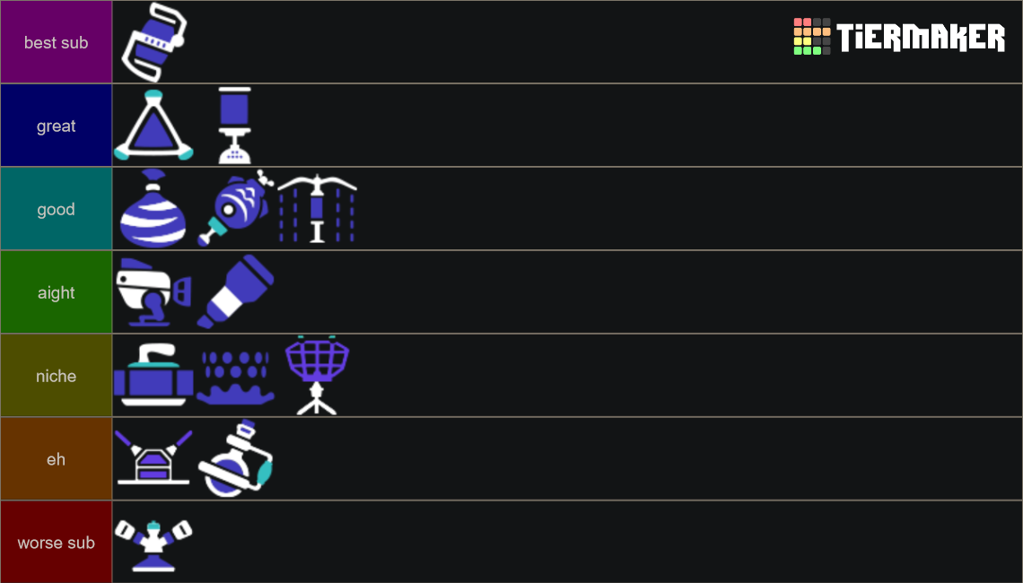 Splatoon 3 Sub Weapons Tier List (Community Rankings) - TierMaker