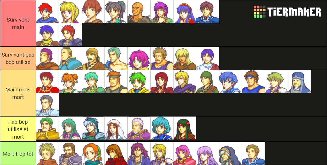 FE6 Playable Characters Tier List (Community Rankings) - TierMaker