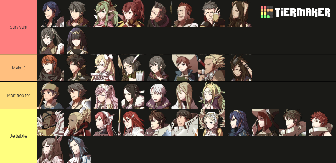 Fire Emblem: Awakening Characters Tier List (Community Rankings ...