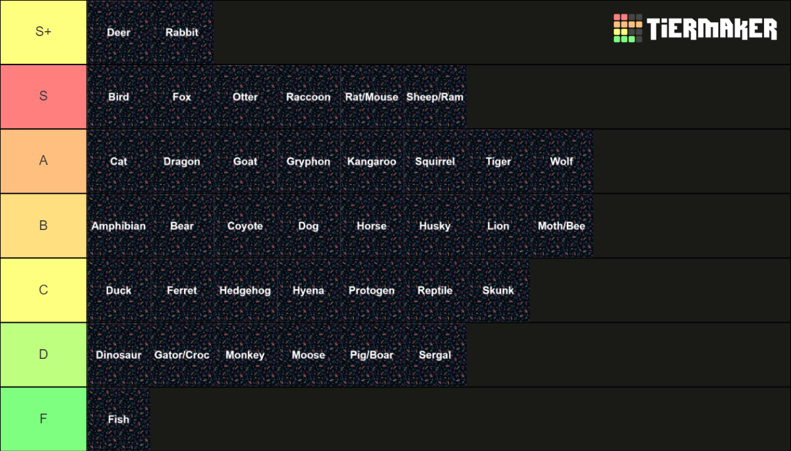Ultimate Furry Species Tier List (Community Rankings) - TierMaker