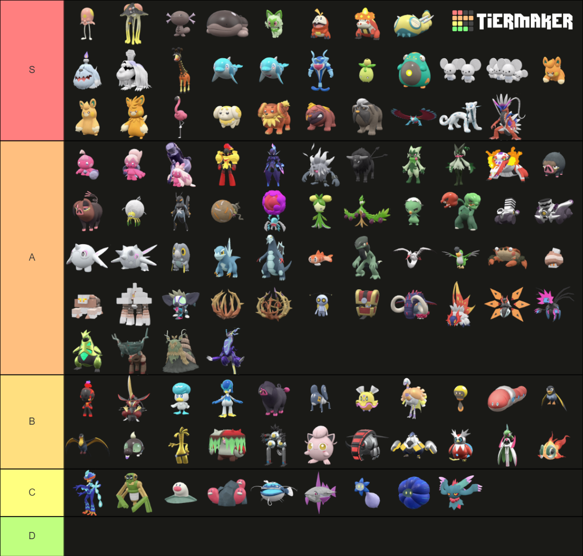 All Generation 9 Pokemon Tier List (Community Rankings) - TierMaker