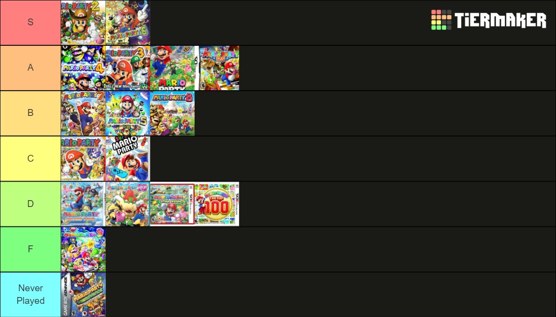 Mario Party Games Tier List (Community Rankings) - TierMaker