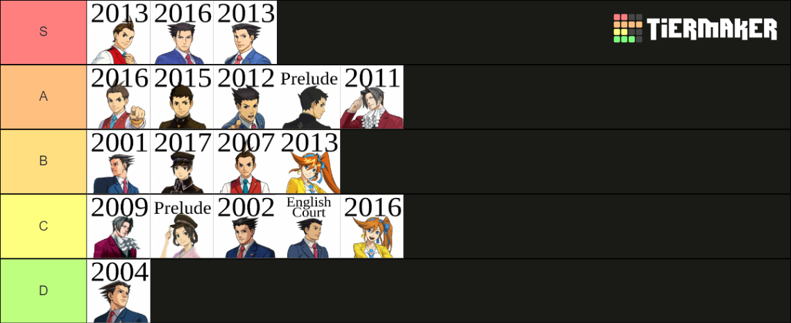 Ace Attorney Objection themes (DGS and DGS2) Tier List (Community ...