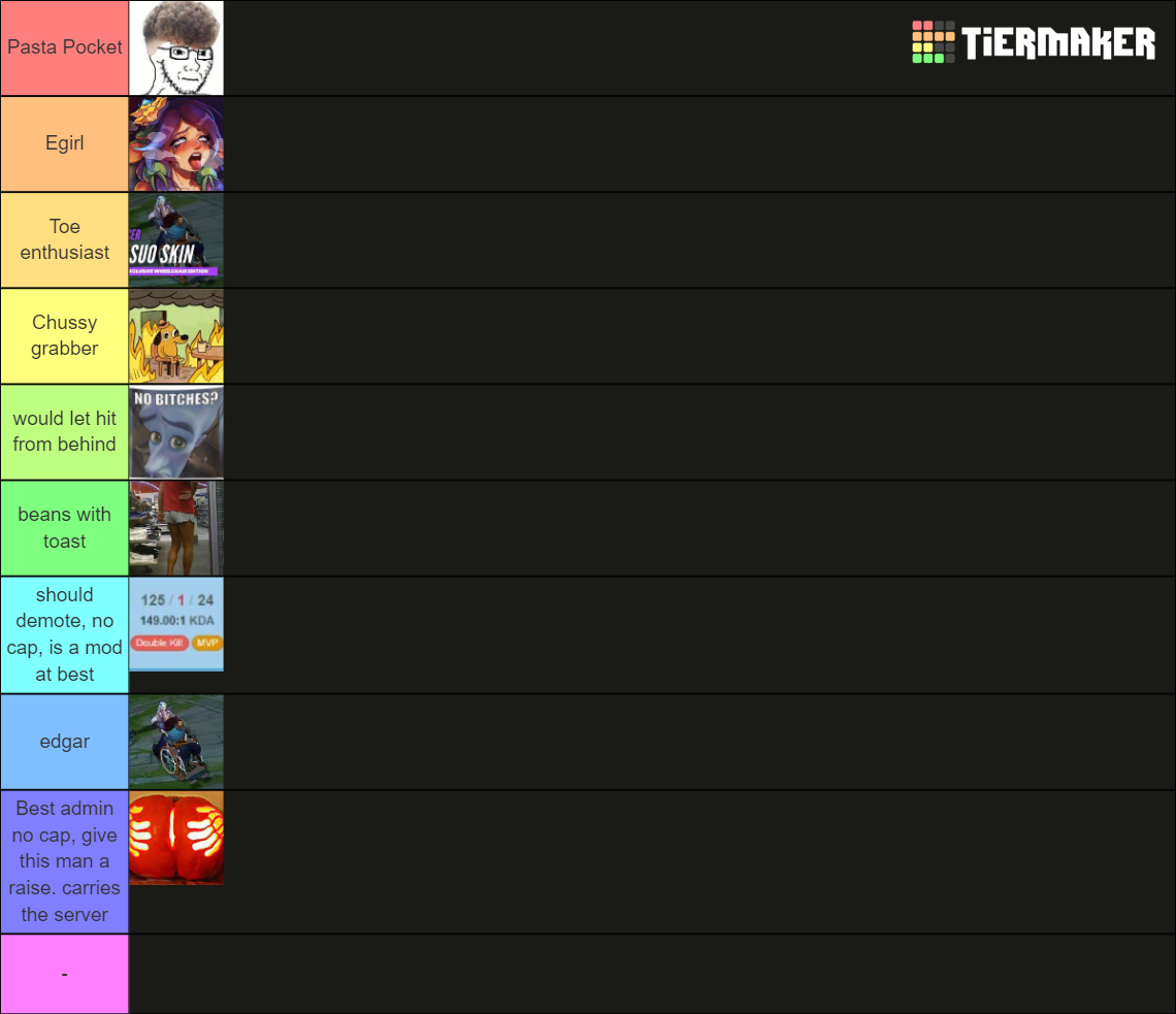 stop timing me out man Tier List (Community Rankings) - TierMaker