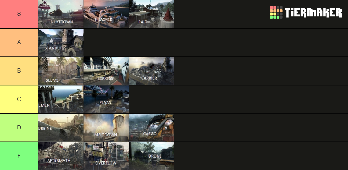 BO2 multiplayer maps Tier List (Community Rankings) - TierMaker