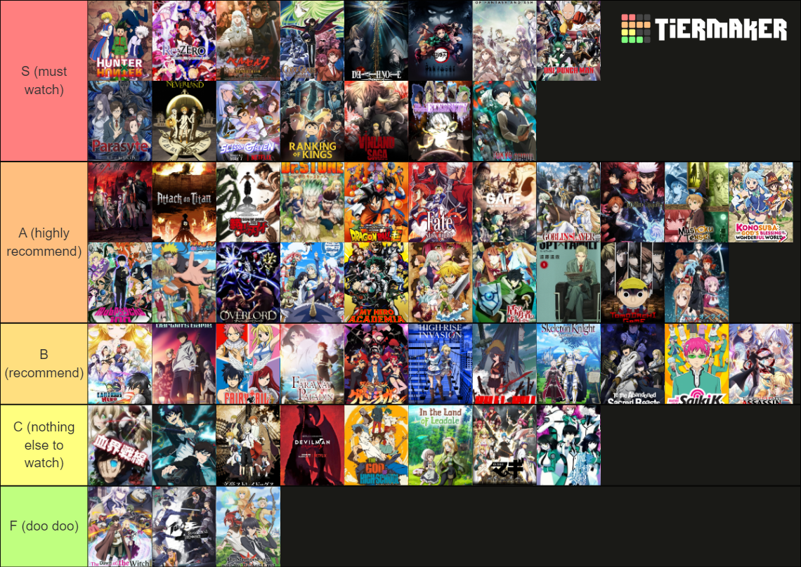 Anime Rankings Tier List (Community Rankings) - TierMaker
