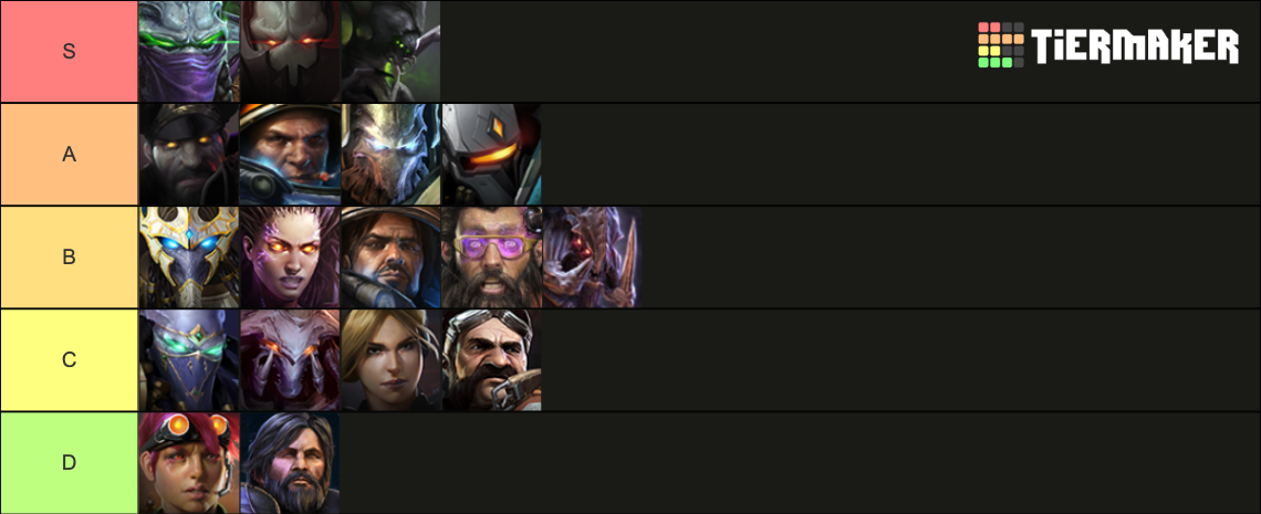 Starcraft 2 CO-OP 2020 Tier List (Community Rankings) - TierMaker