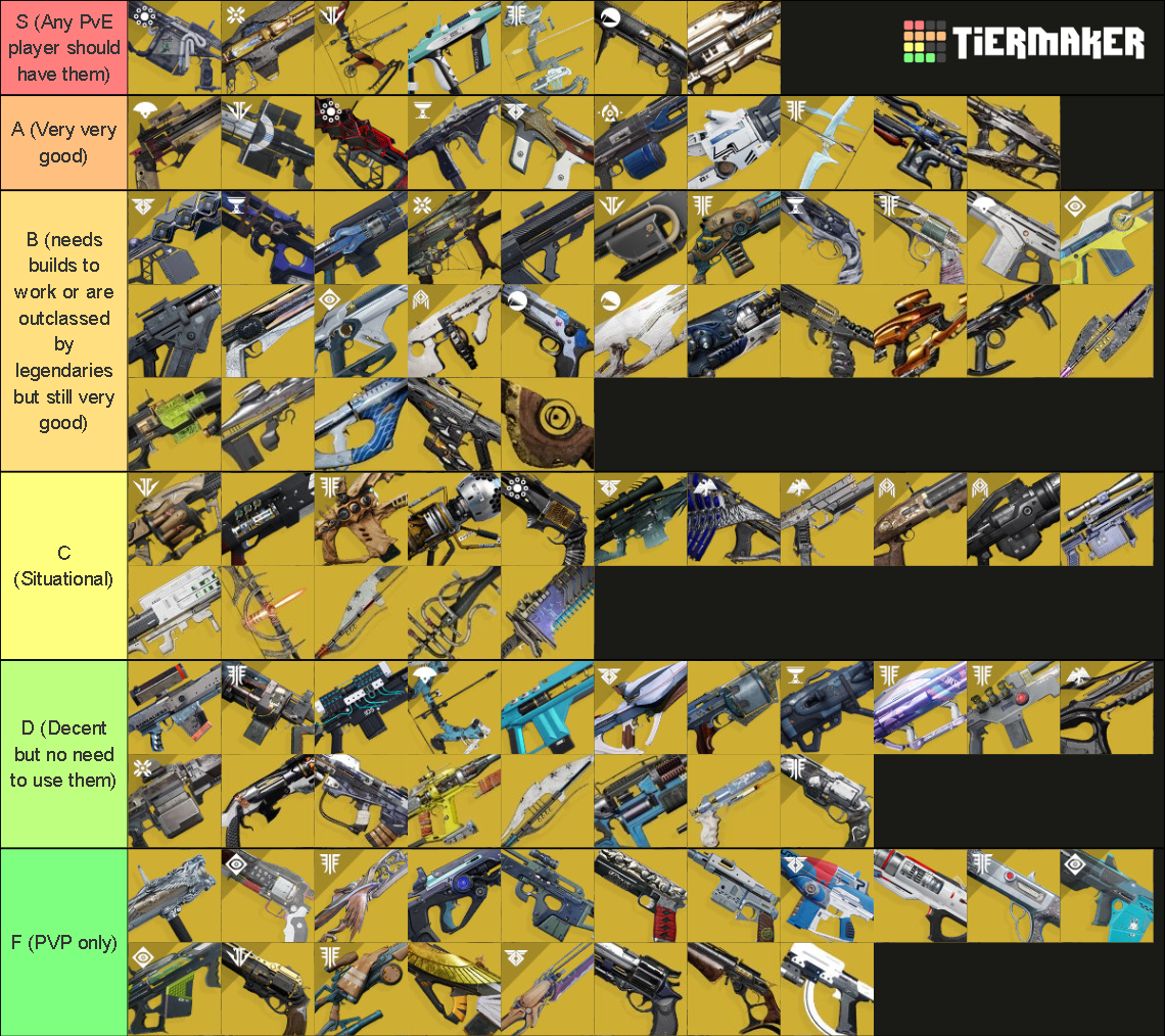 Destiny 2 Exotic Weapons(S18) Tier List (Community Rankings) - TierMaker