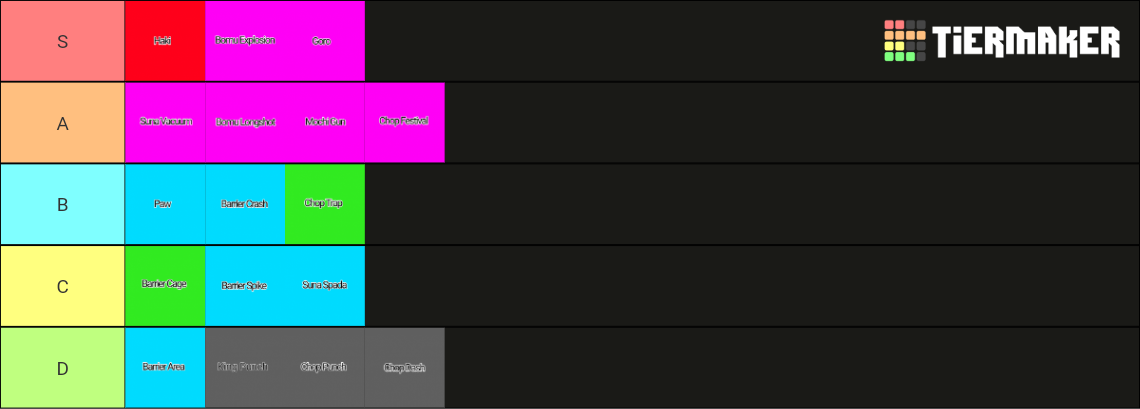 One Piece Battle Tier List (Community Rankings) - TierMaker