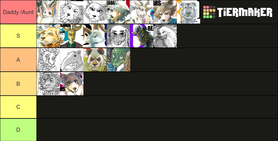 BEASTARS TIER LIST Tier List (Community Rankings) - TierMaker