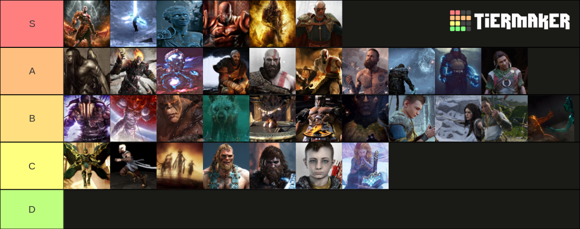 Most powerful God of War characters Tier List (Community Rankings ...