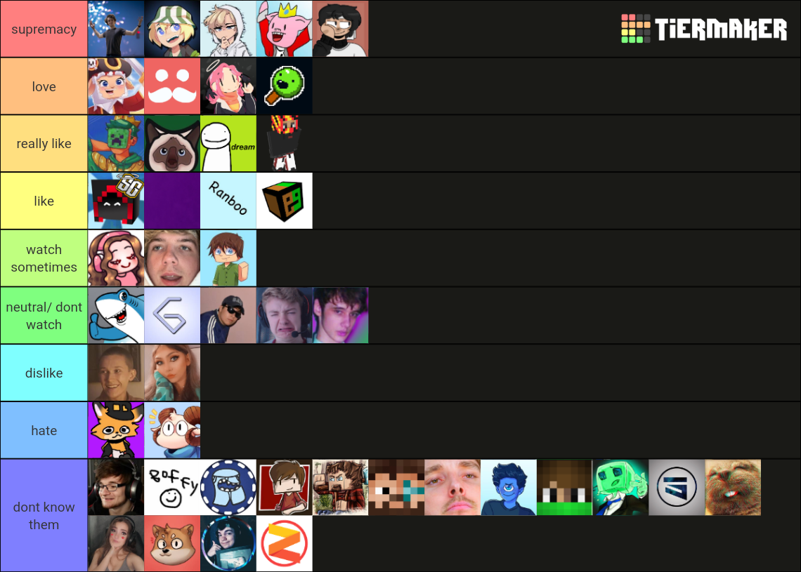 mcyt Tier List (Community Rankings) - TierMaker