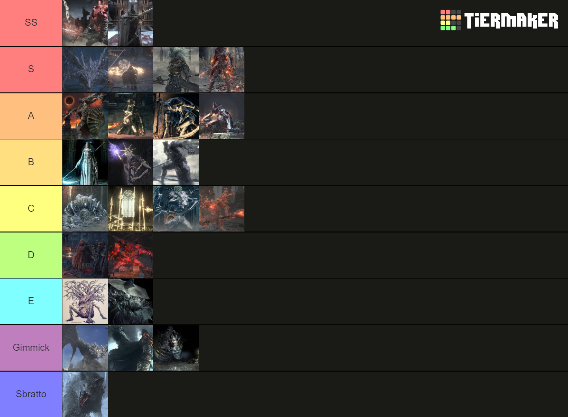 Dark souls 3 bosses Tier List (Community Rankings) - TierMaker