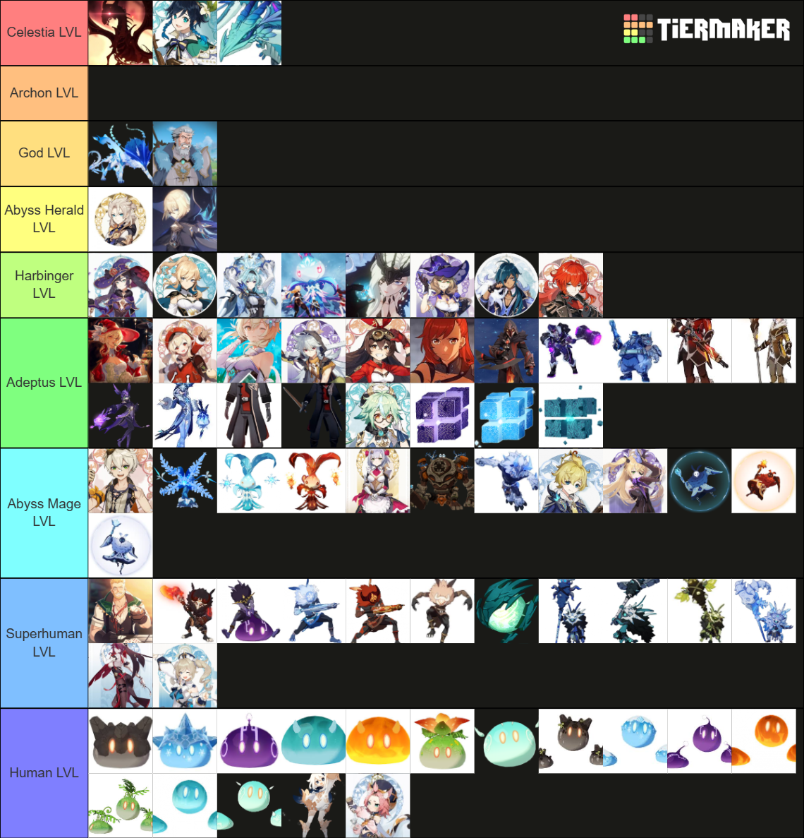 Mondstadt Characters Power Scaling Lore Wise Tier List (Community Rankings) - TierMaker