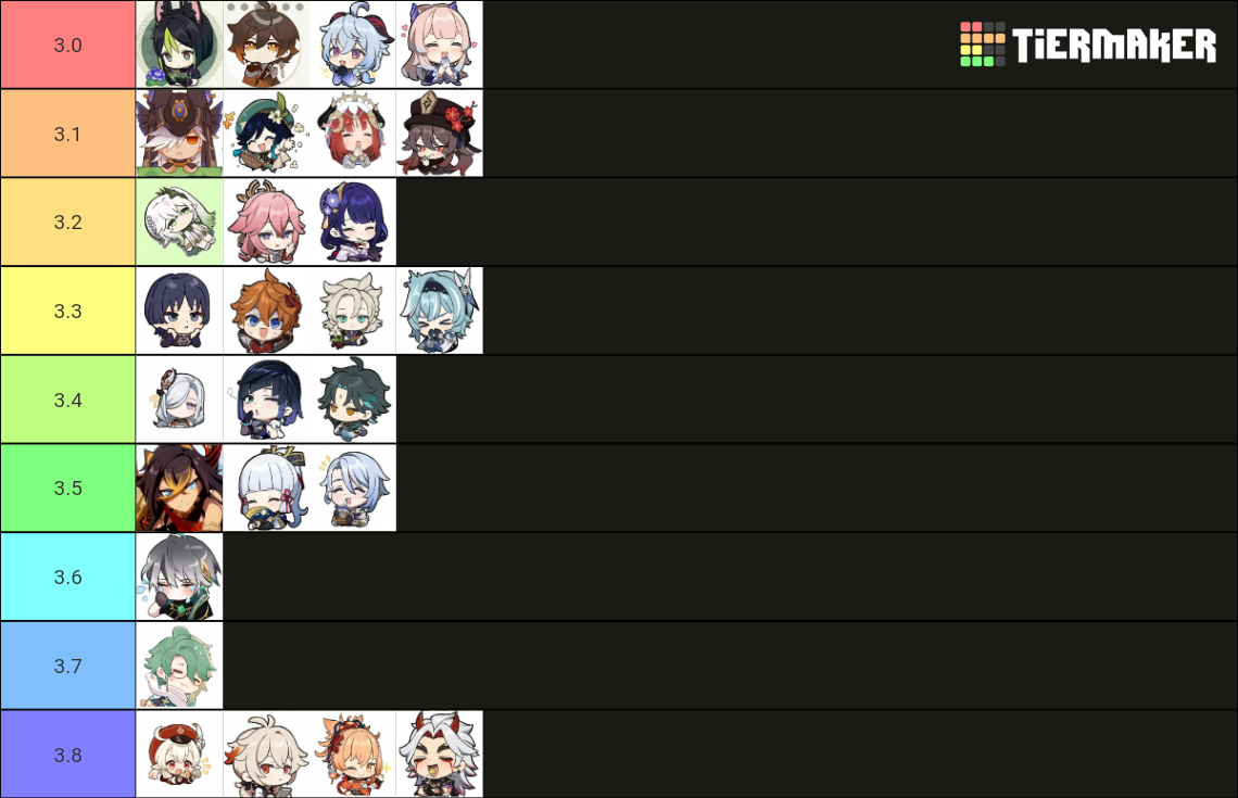 3.0-4.0 banners Tier List (Community Rankings) - TierMaker