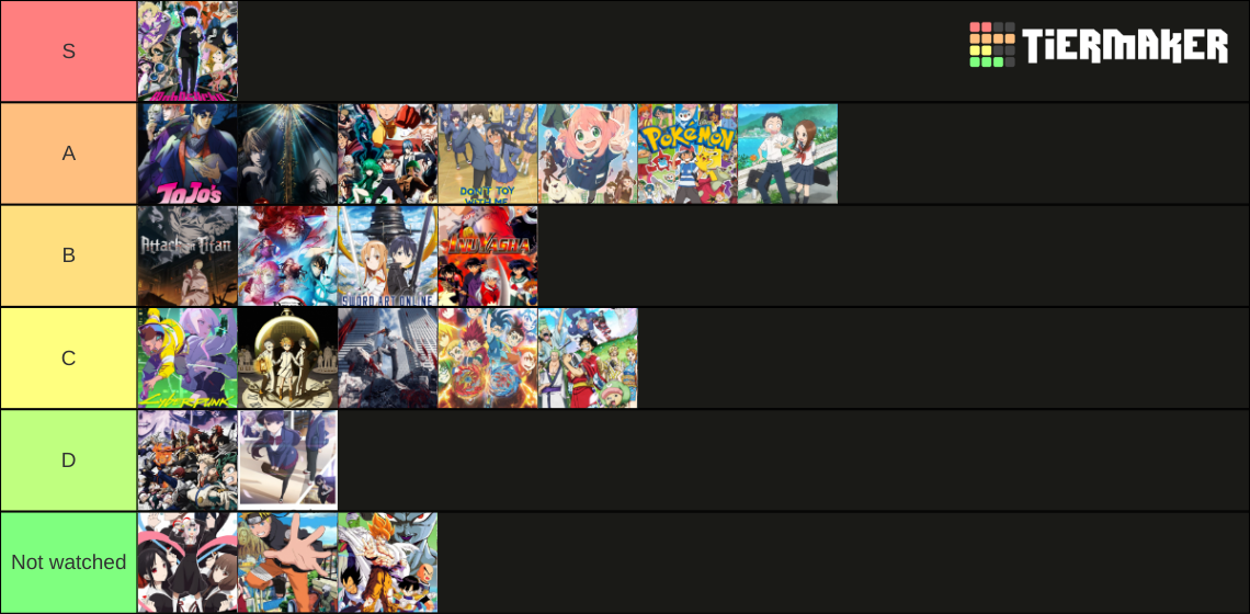 Anime ranking Tier List (Community Rankings) - TierMaker