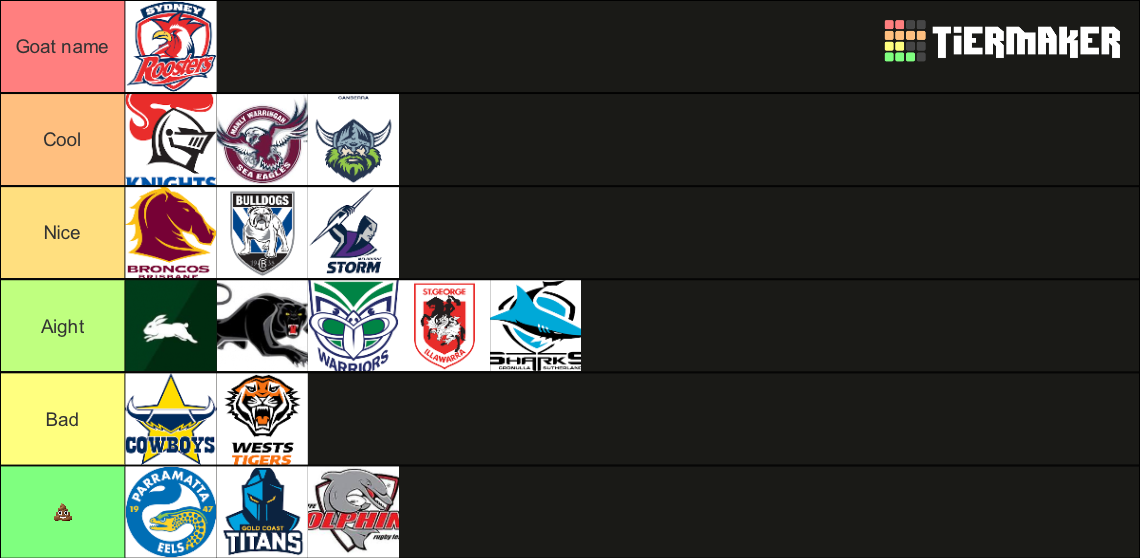 Nrl team name Tier List (Community Rankings) - TierMaker