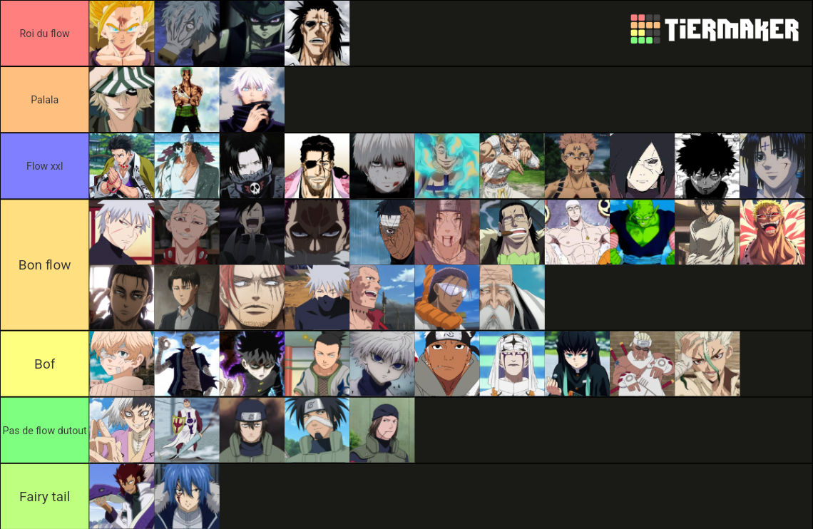 perso d'animé avec le plus de flow Tier List (Community Rankings ...