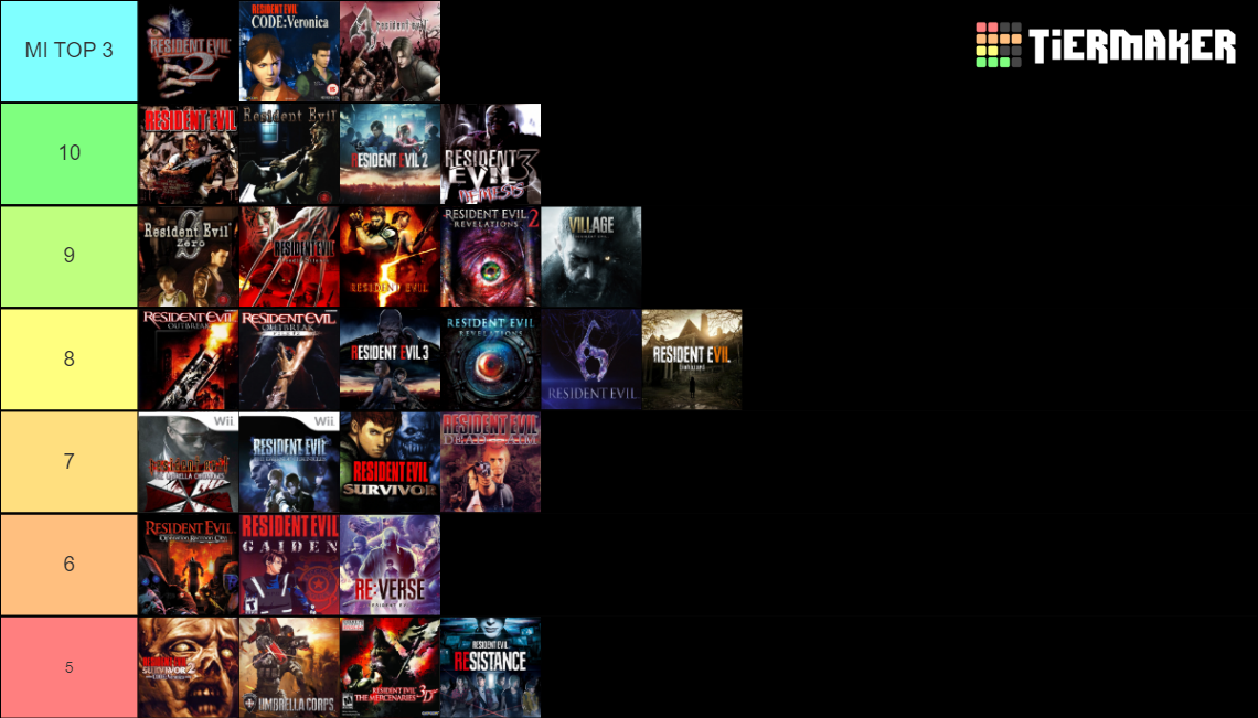Resident Evil Games Saga (by Biohazard Of Evil) Tier List (Community ...