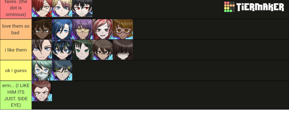 Danganronpa: Despair Time Characters Tier List (Community Rankings ...
