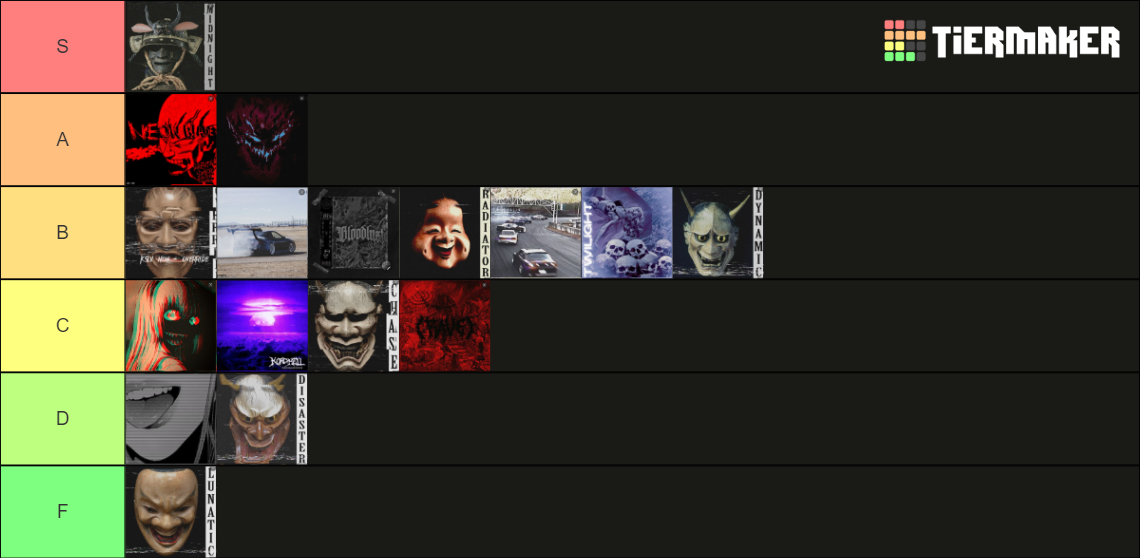 Phonk songs Tier List (Community Rankings) - TierMaker