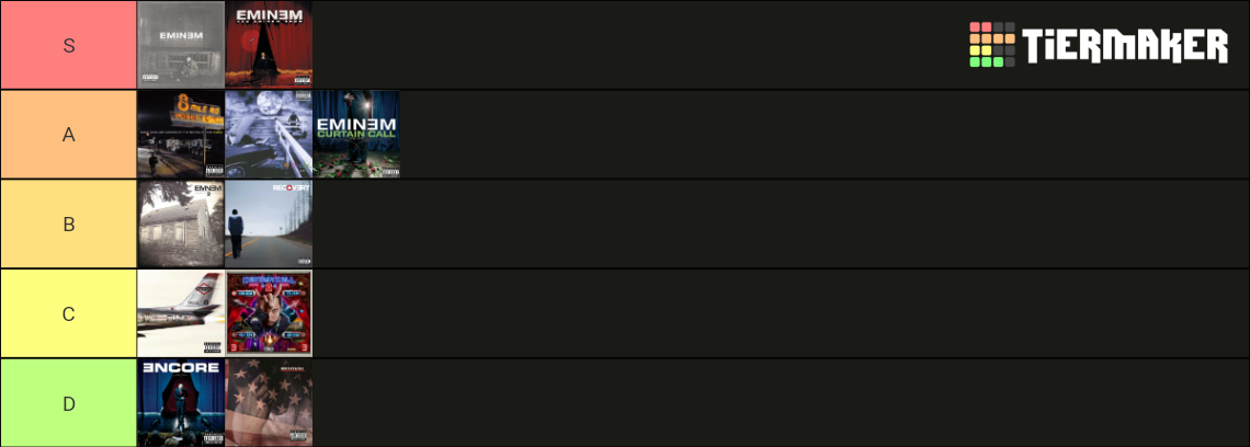 Eminem albums Tier List (Community Rankings) - TierMaker