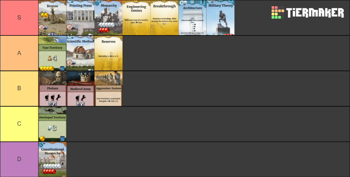 Through the Ages Best Base Cards Tier List (Community Rankings) - TierMaker