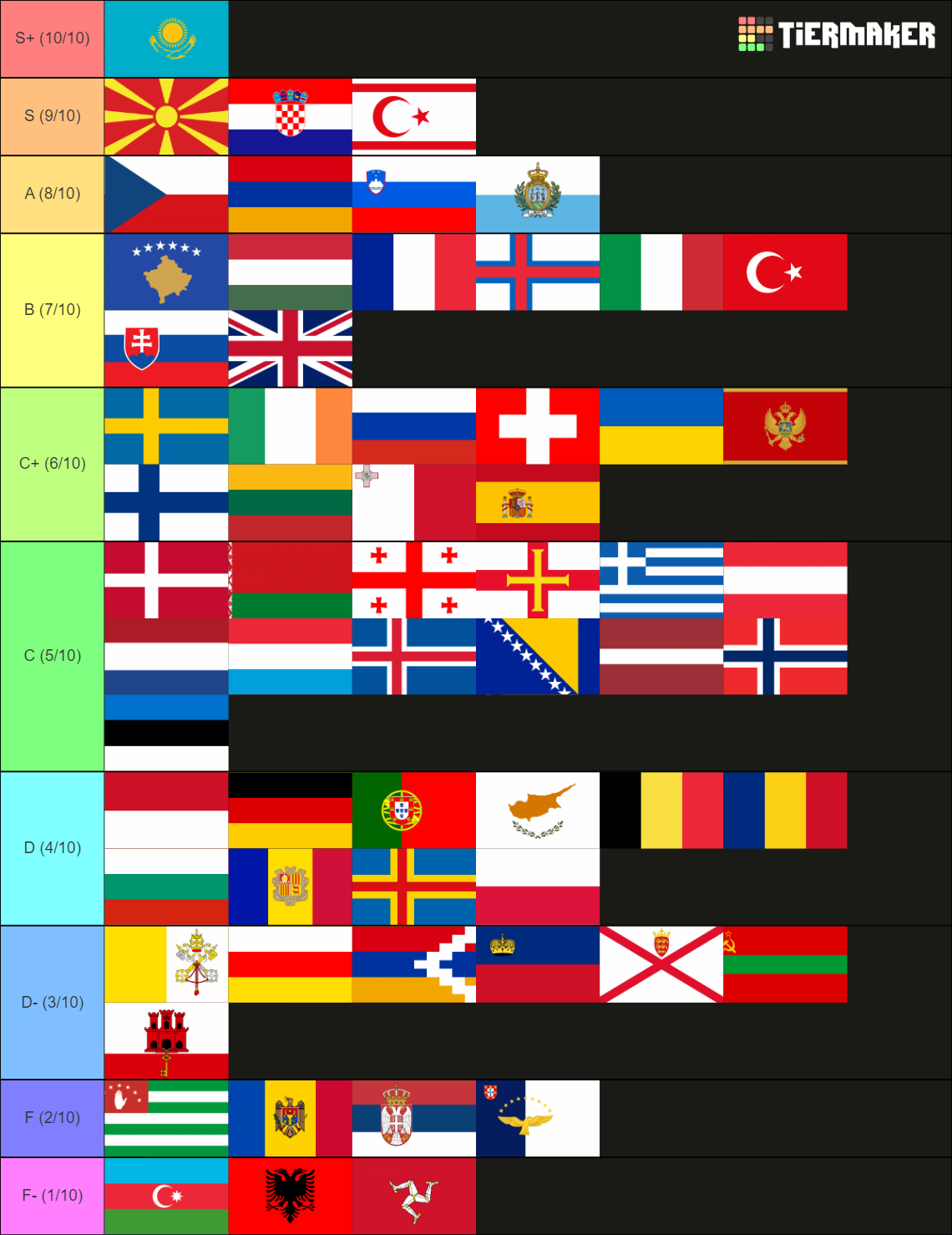 European Flag Tier List Community Rankings Tiermaker