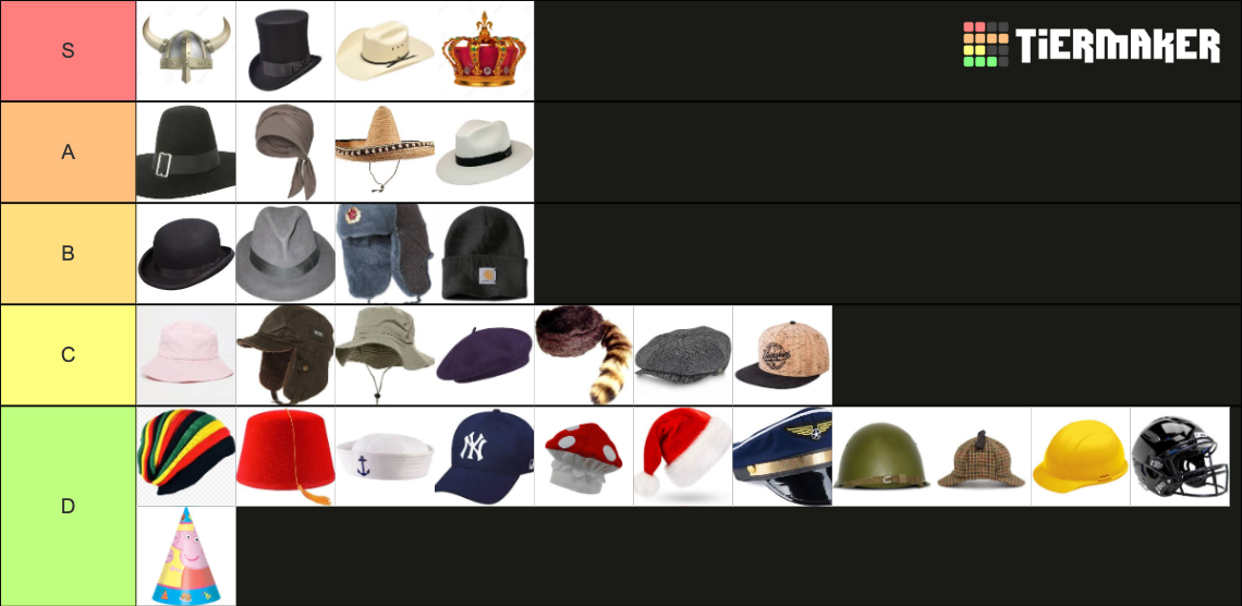 Types of Hats Tier List (Community Rankings) - TierMaker