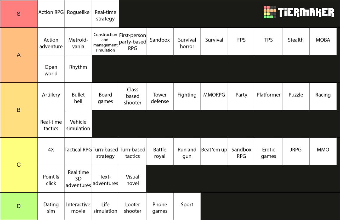 Video game genres Tier List (Community Rankings) - TierMaker
