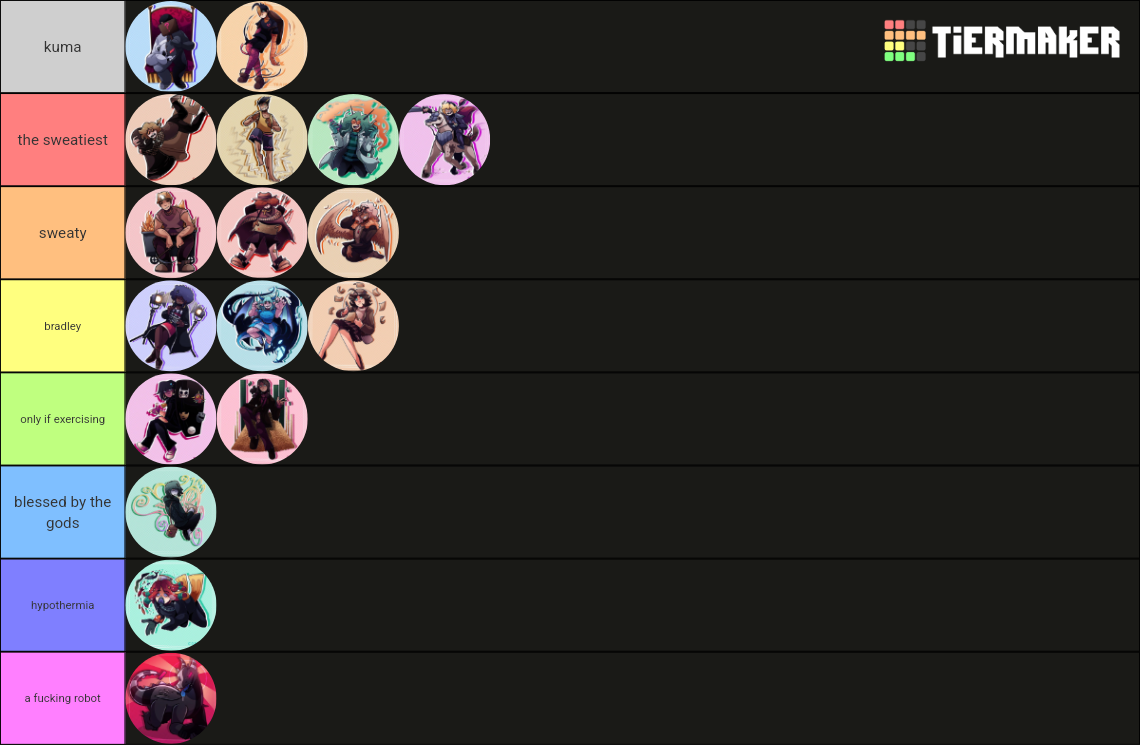 Danganronpa Deception Examination Tier List (Community Rankings ...