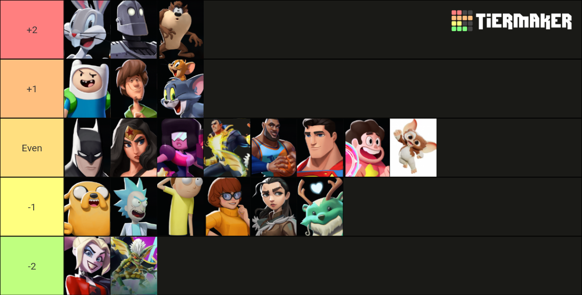 Multiversus 2022 Updated (Gizmo, Morty, Black Adam,Stripe) Tier List ...