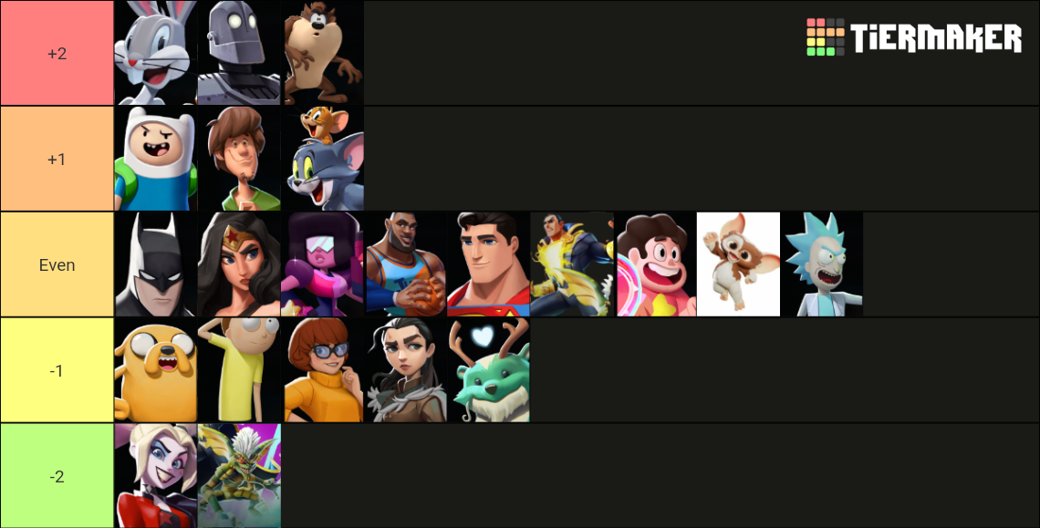 Multiversus 2022 Updated (Gizmo, Morty, Black Adam,Stripe) Tier List (Community Rankings ...