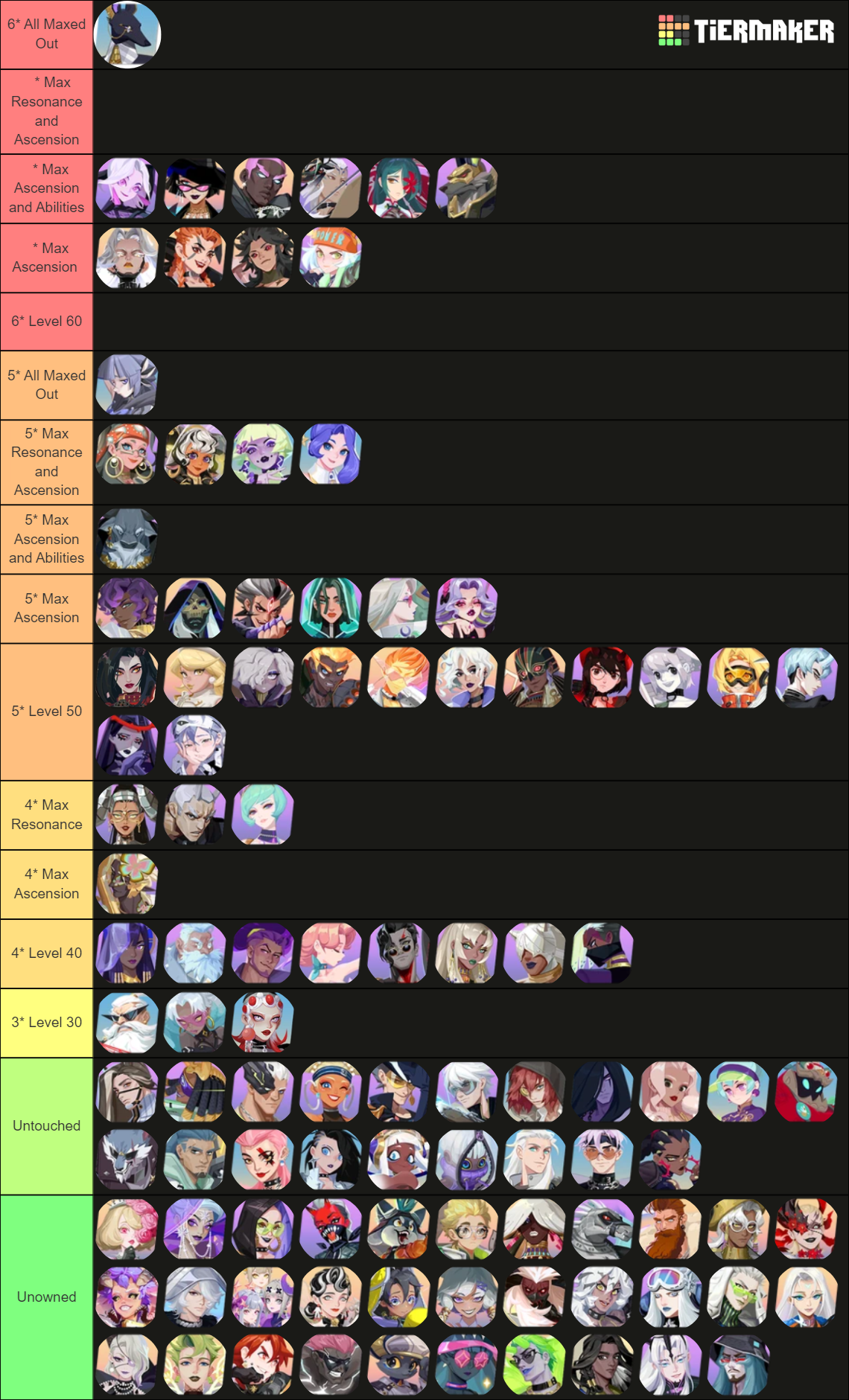 Dislyte Characters (Up to Embla) Tier List (Community Rankings) - TierMaker