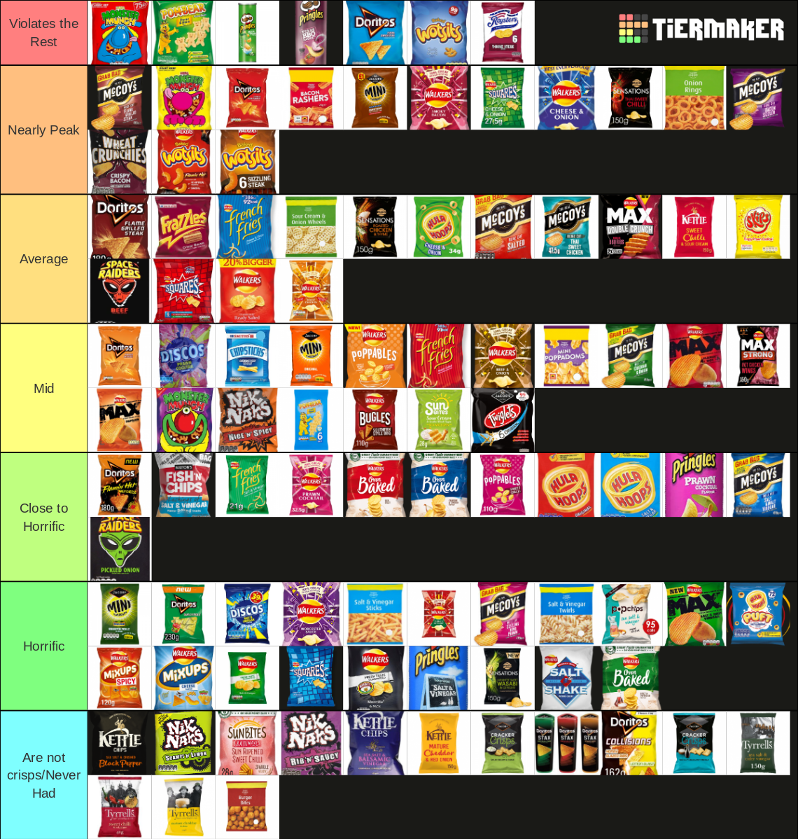Ultimate UK Crisp Tier List (Community Rankings) - TierMaker